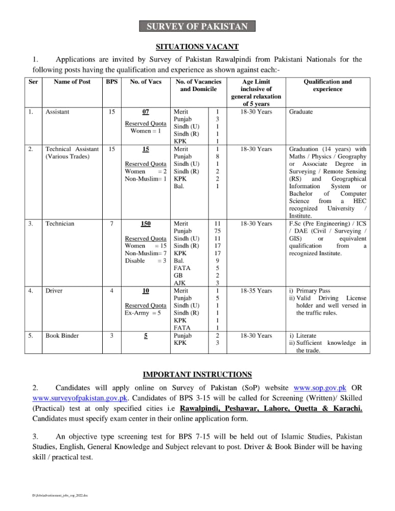 Survey of Pakistan Latest job 2022 Pakistan Survey Job