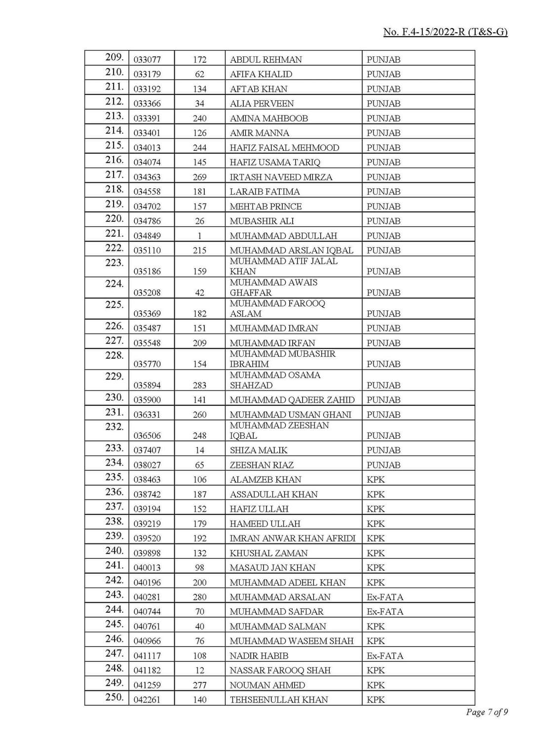 FPSC Inspector Customs / Intelligence Officer FBR List of Shortlisted ...