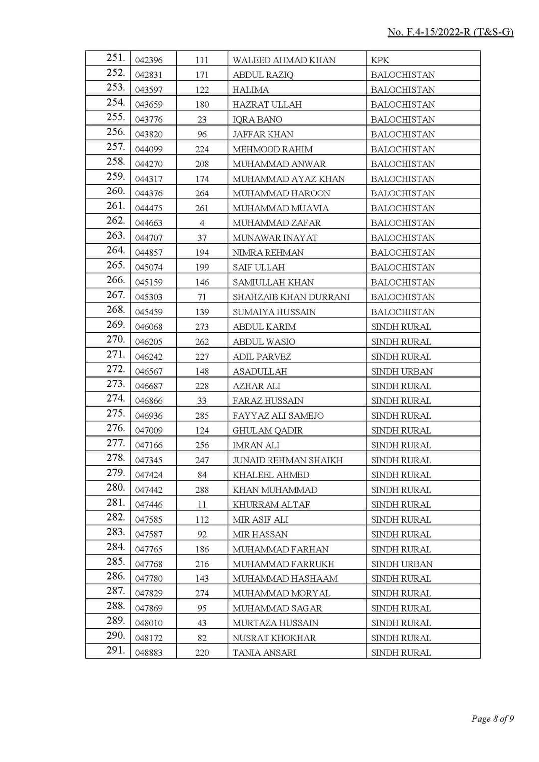 FPSC Inspector Customs / Intelligence Officer FBR List of Shortlisted ...