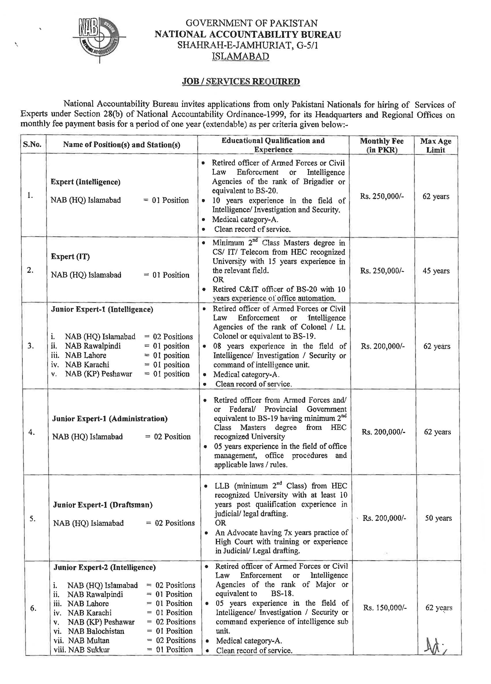NAB Jobs 2023 National Accountability Bureau Latest Advertisement