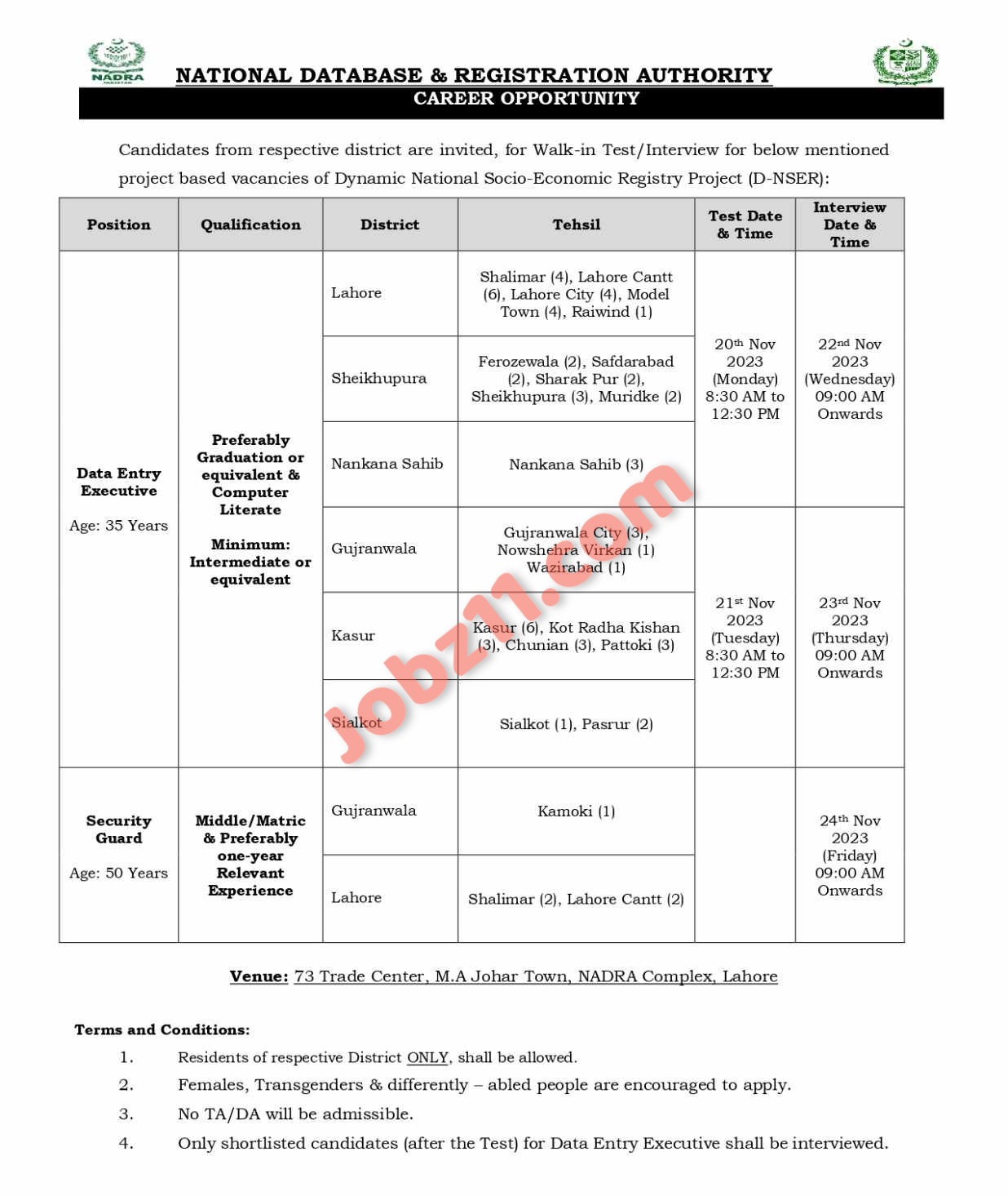National Database and Registration Authority Jobs 2023 Across Pakistan