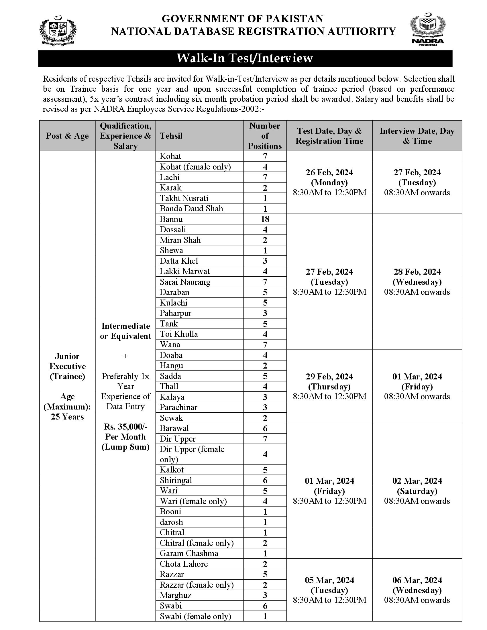NADRA Jobs 2024 for Junior Executives Advertisement Application Process